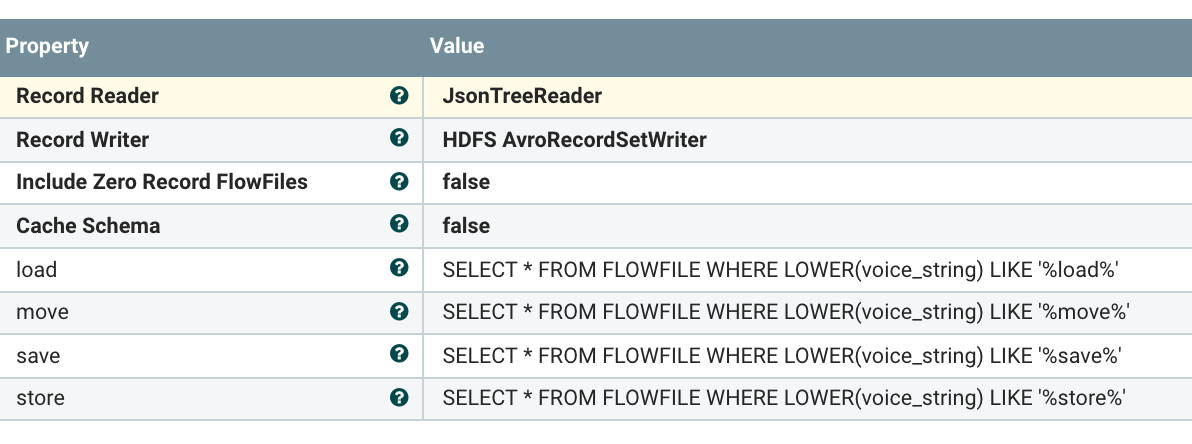Using Apache NiFi for Speech Processing: Speech to... - Cloudera Community - 249242