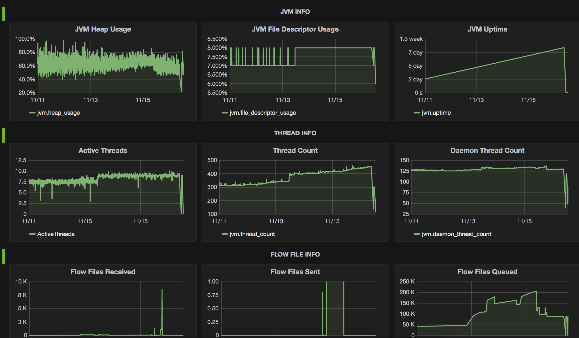 Using Apache NiFi for Speech Processing: Speech to... - Cloudera Community - 249242