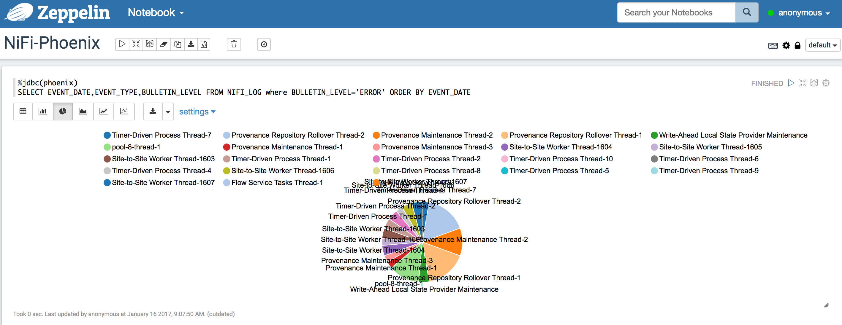 NiFi Site-to-Site Direct Streaming to Storm - Cloudera Community - 249241