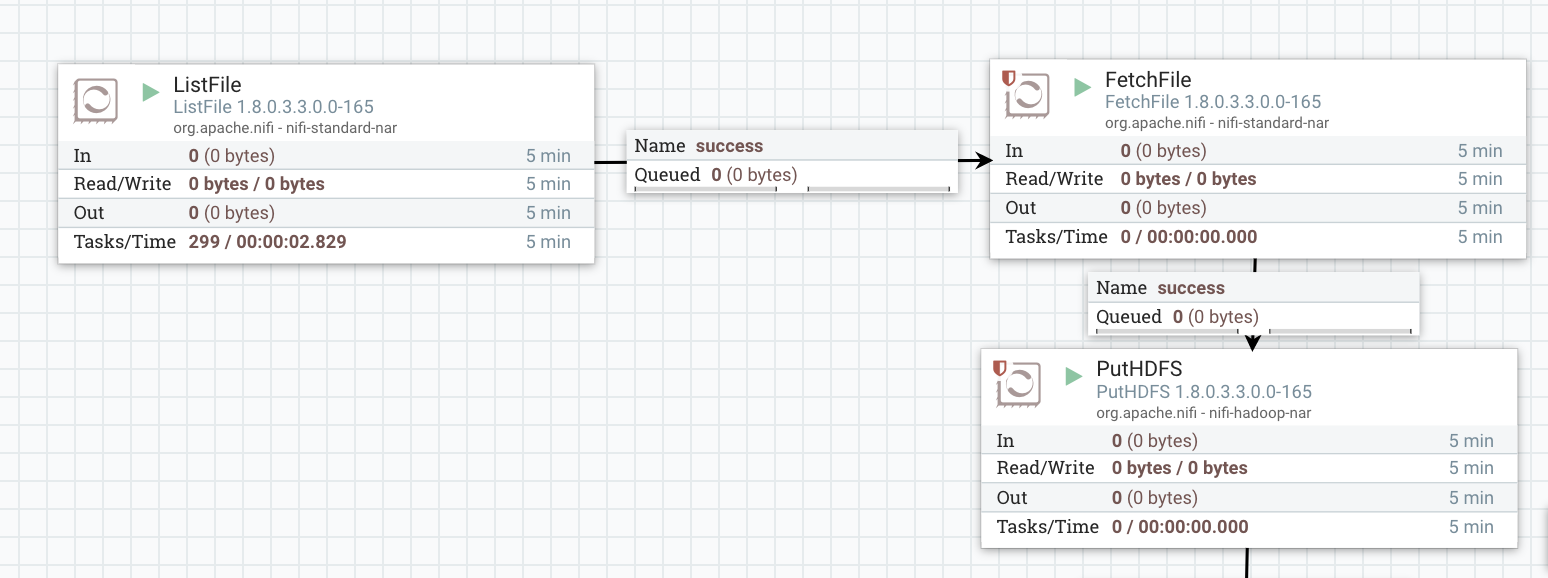 Adding Atlas Classification Tags during data Inges... - Cloudera Community - 249238