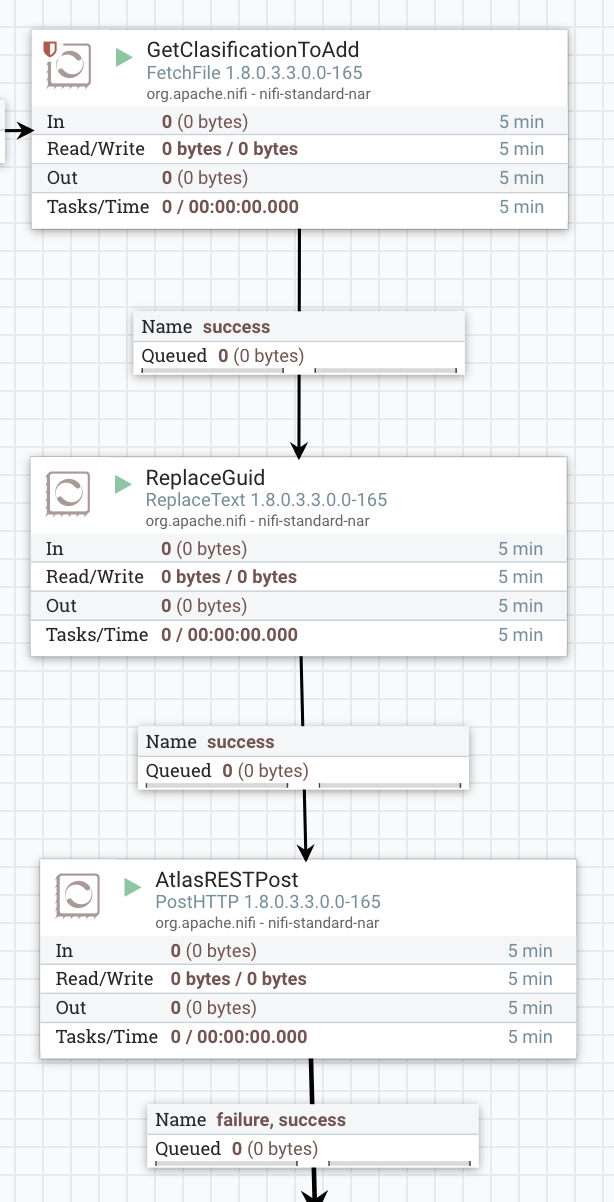 Adding Atlas Classification Tags during data Inges... - Cloudera Community - 249238