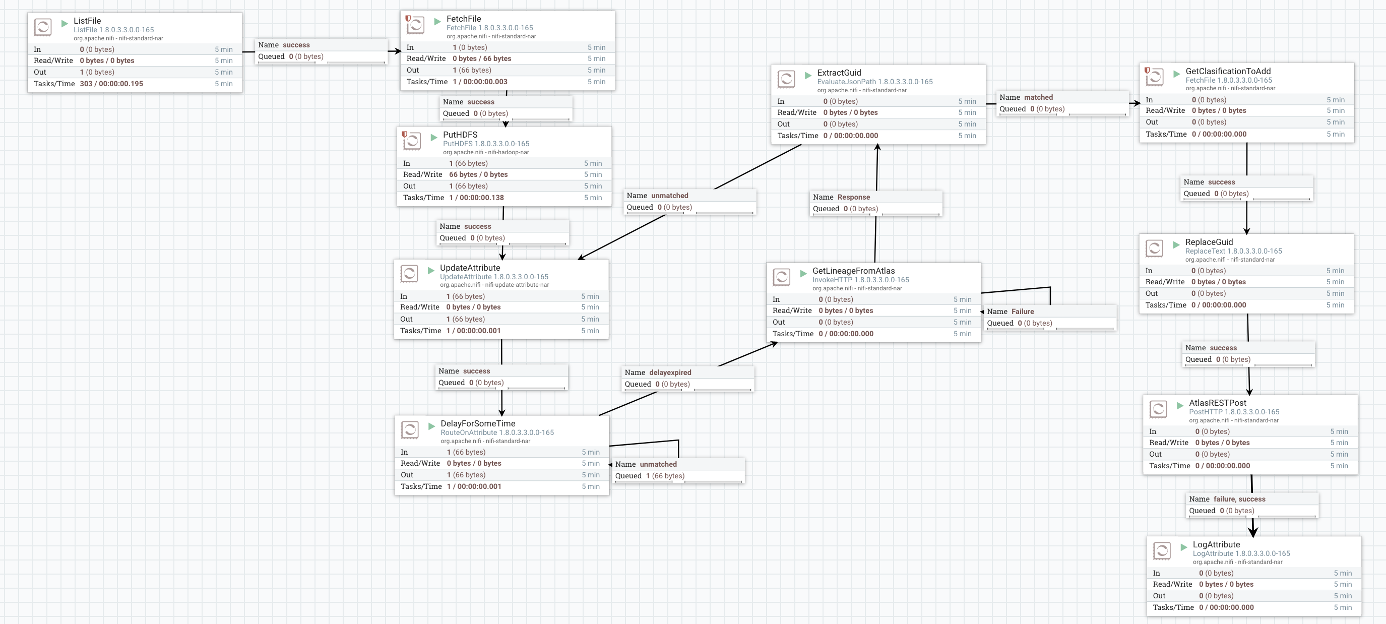 Adding Atlas Classification Tags during data Inges... - Cloudera Community - 249238