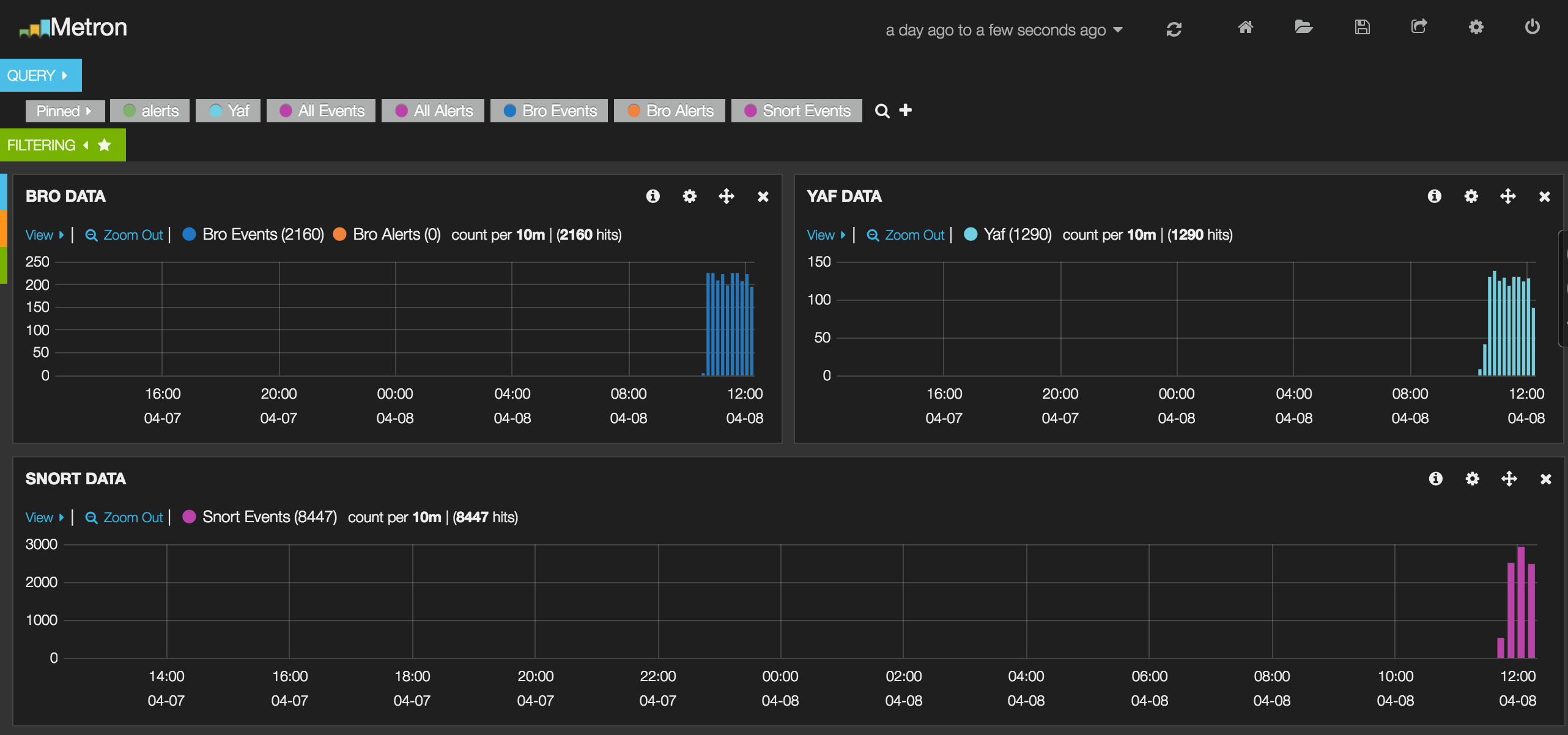 Metron UI - Explained - Cloudera Community - 245866