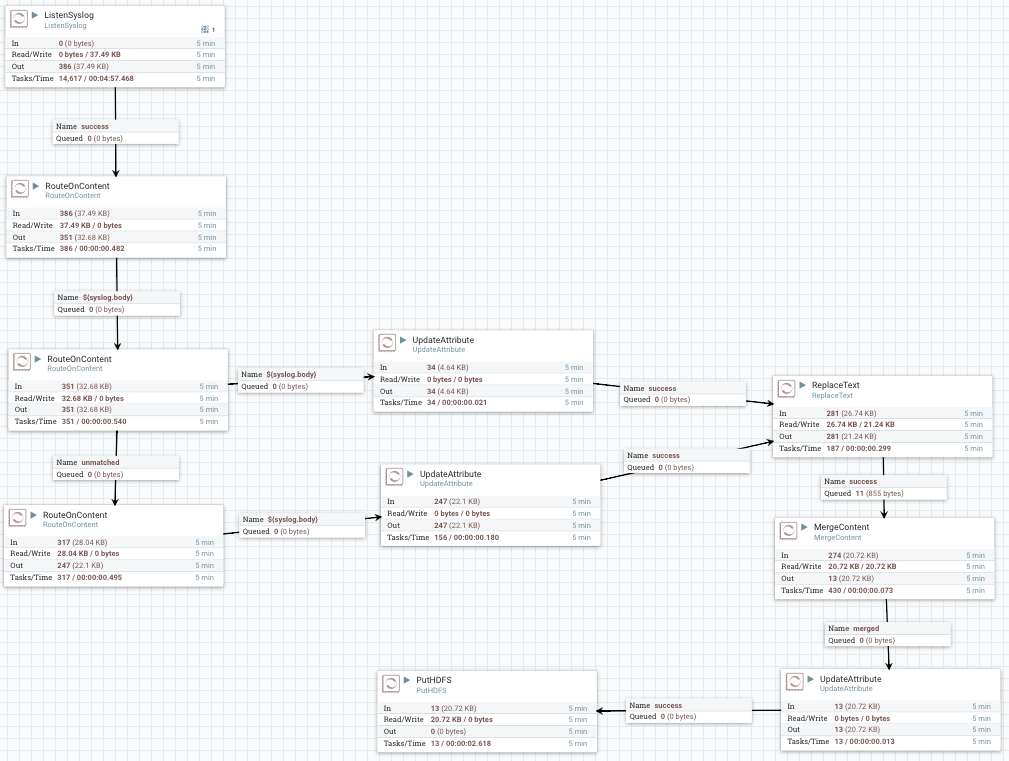 Machine Log Analytics on system logs using Apache ... - Cloudera ...