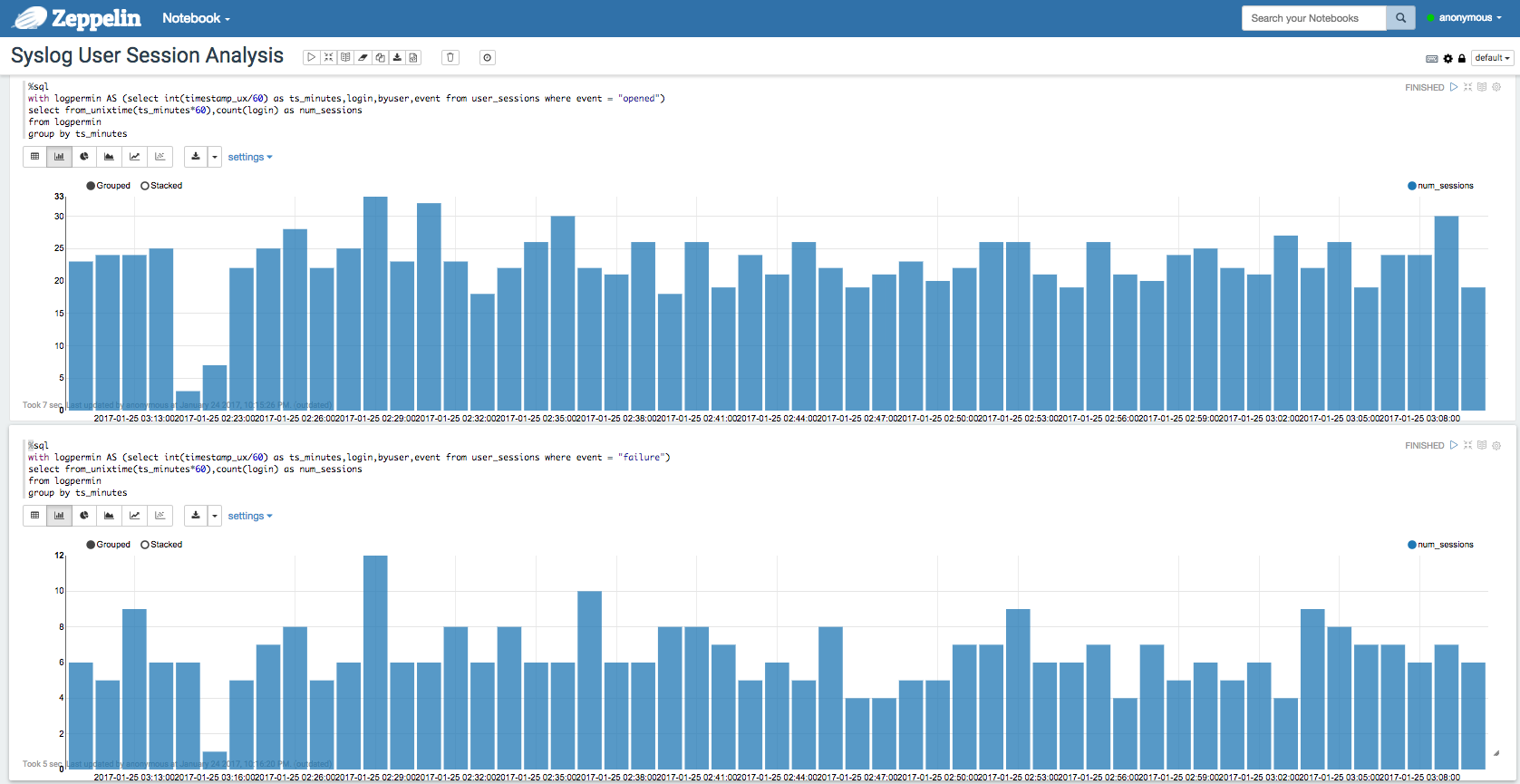 Machine Log Analytics on system logs using Apache ... - Cloudera ...