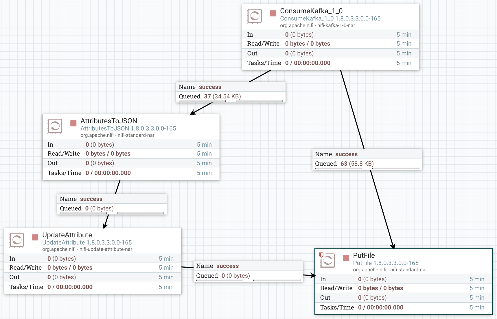 Iot Edge Use Cases With Apache Kafka And Apache Ni Cloudera 7491