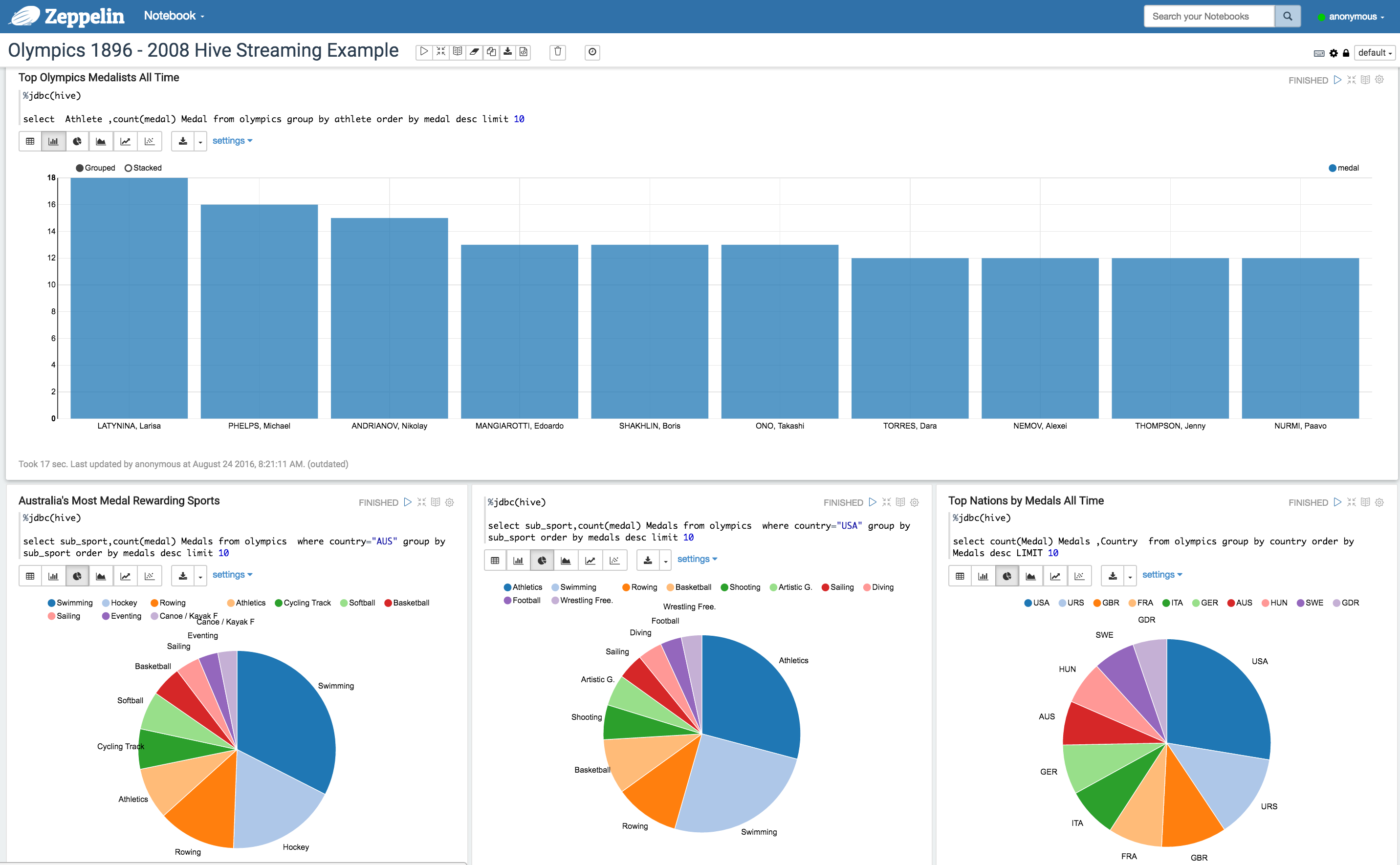 Stream Data Into Hive Like A Boss Using Nifi Hives Cloudera Community 247130 
