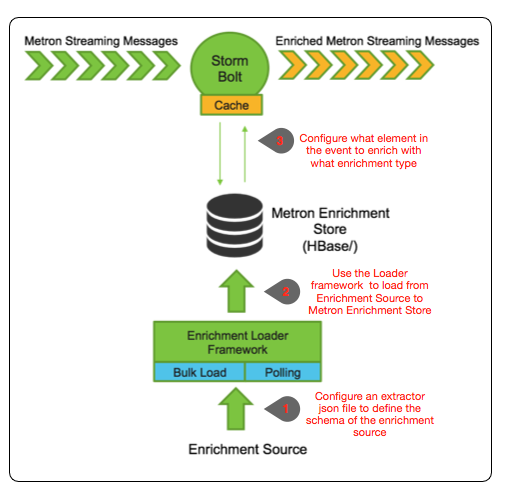 Enriching Telemetry Events in Apache Metron. - Cloudera Community - 246101