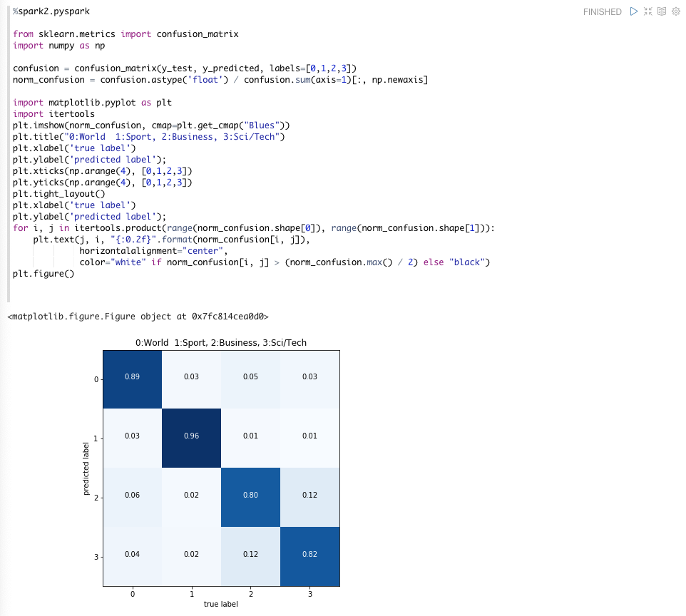 Naive Bayes ML to classify text (Part 1): Zeppelin... - Cloudera ...