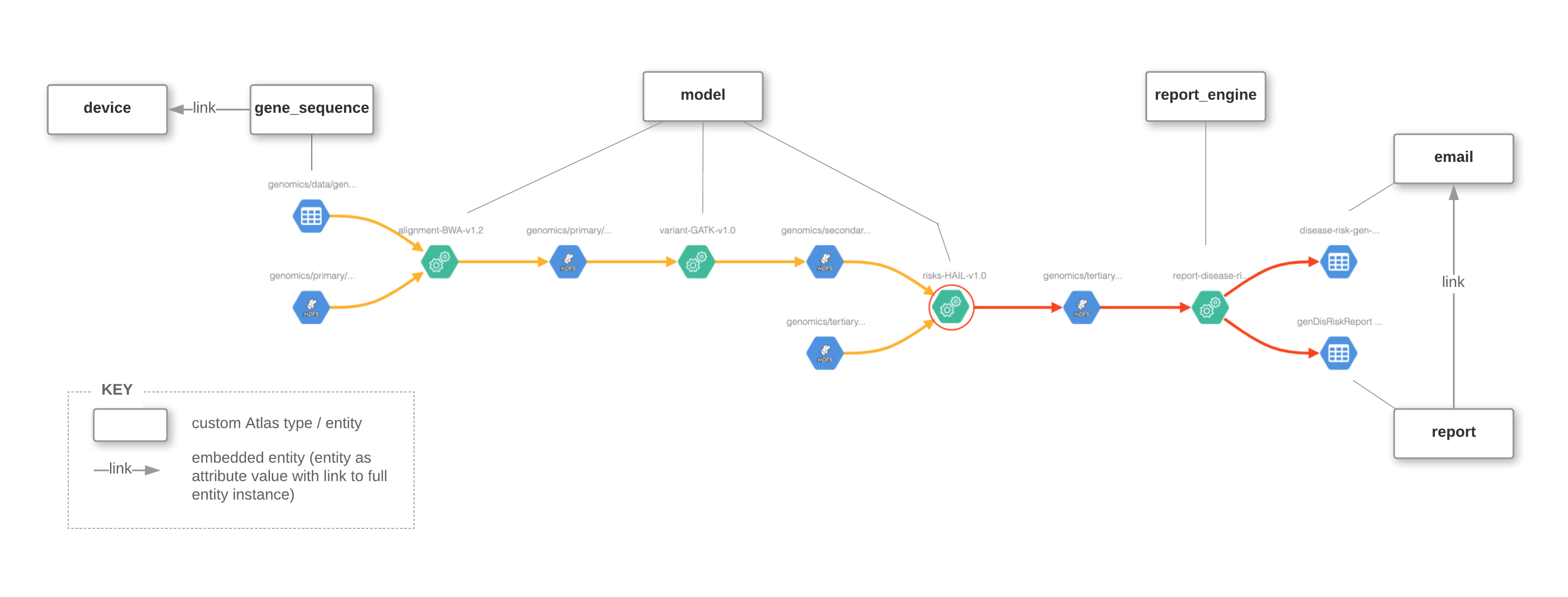 Customizing Atlas (Part4): Wrapping up with genomi... - Cloudera Community - 249451
