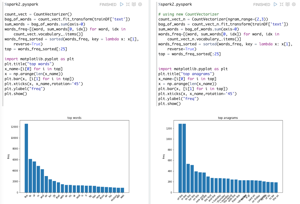Naive Bayes ML to classify text (Part 1): Zeppelin... - Cloudera ...