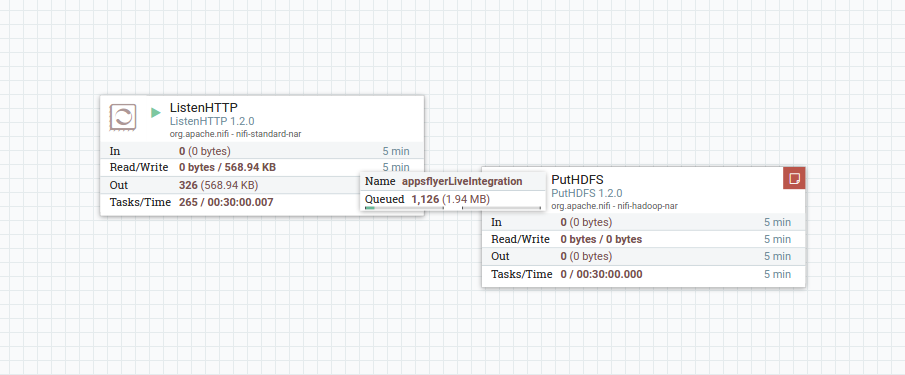 Solved: Nifi putHDFS processor not working although putFIl... - Cloudera Community - 193633