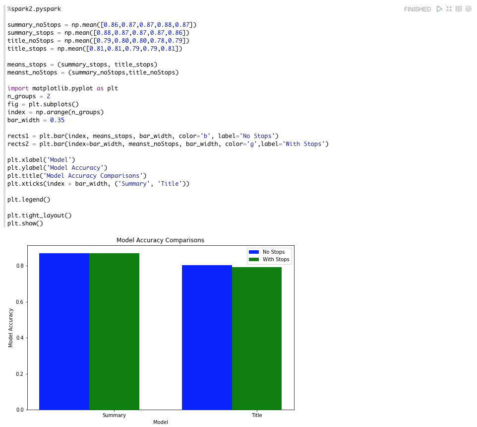 Naive Bayes ML to classify text (Part 1): Zeppelin... - Cloudera Community - 249210
