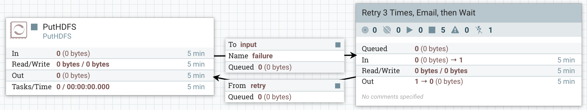 NiFi Error Handling - Design Pattern - Cloudera Community - 249077