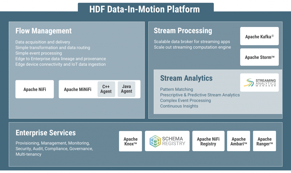 Automate deployment of HDP3.1/HDF3.3 or HDF3.3 sta... - Cloudera ...
