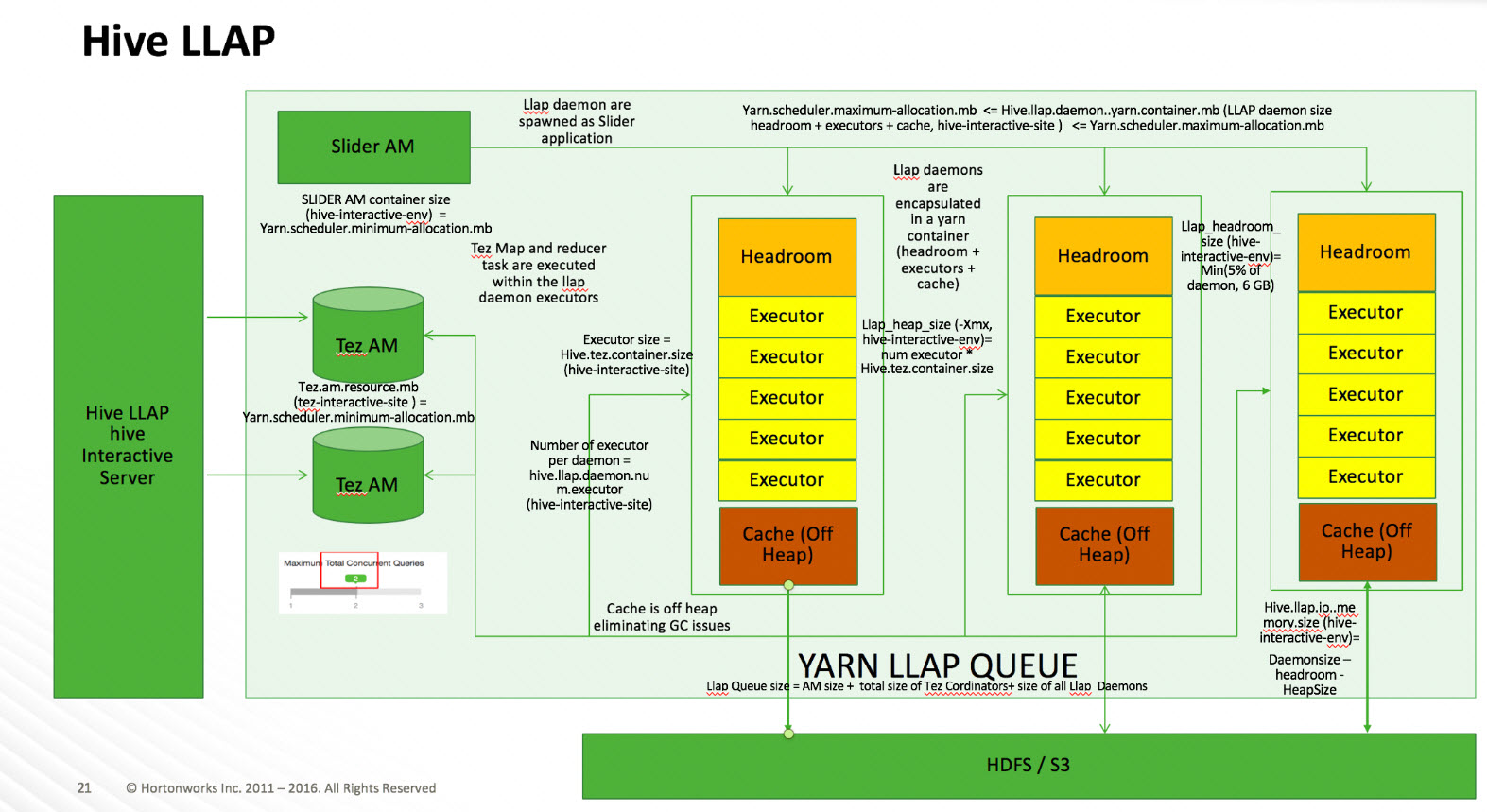 Hive LLAP deep dive - Cloudera Community - 248893