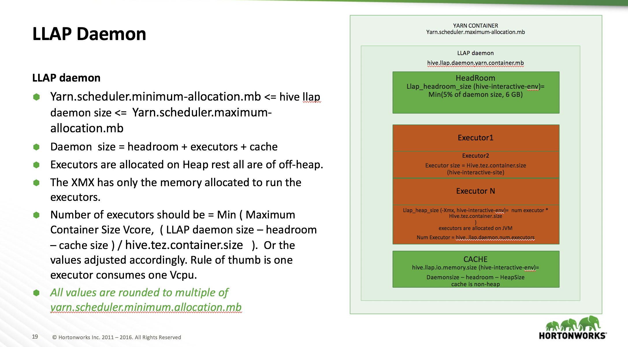 Hive LLAP deep dive - Cloudera Community - 248893