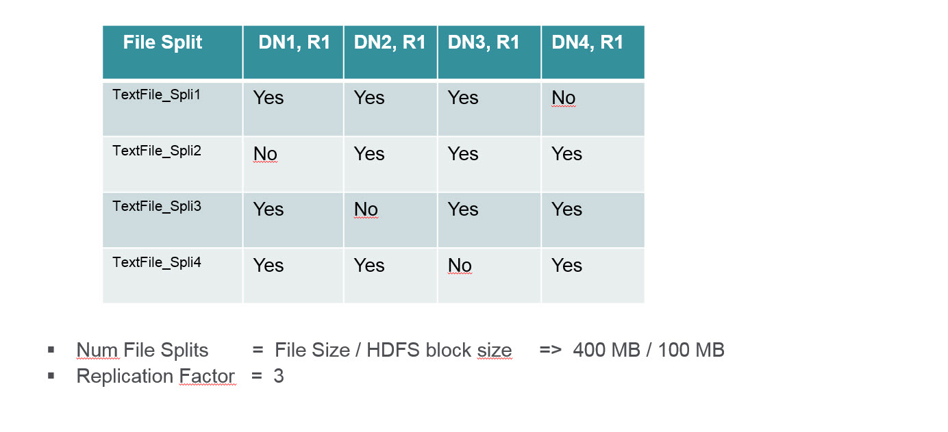 Understanding basics of HDFS and YARN - Cloudera Community - 248860
