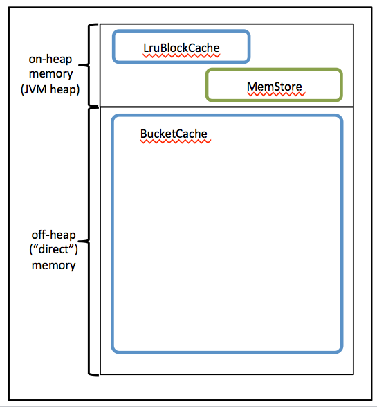 Optimizing HBase I/O for Large Scale Hadoop Implem... - Cloudera ...