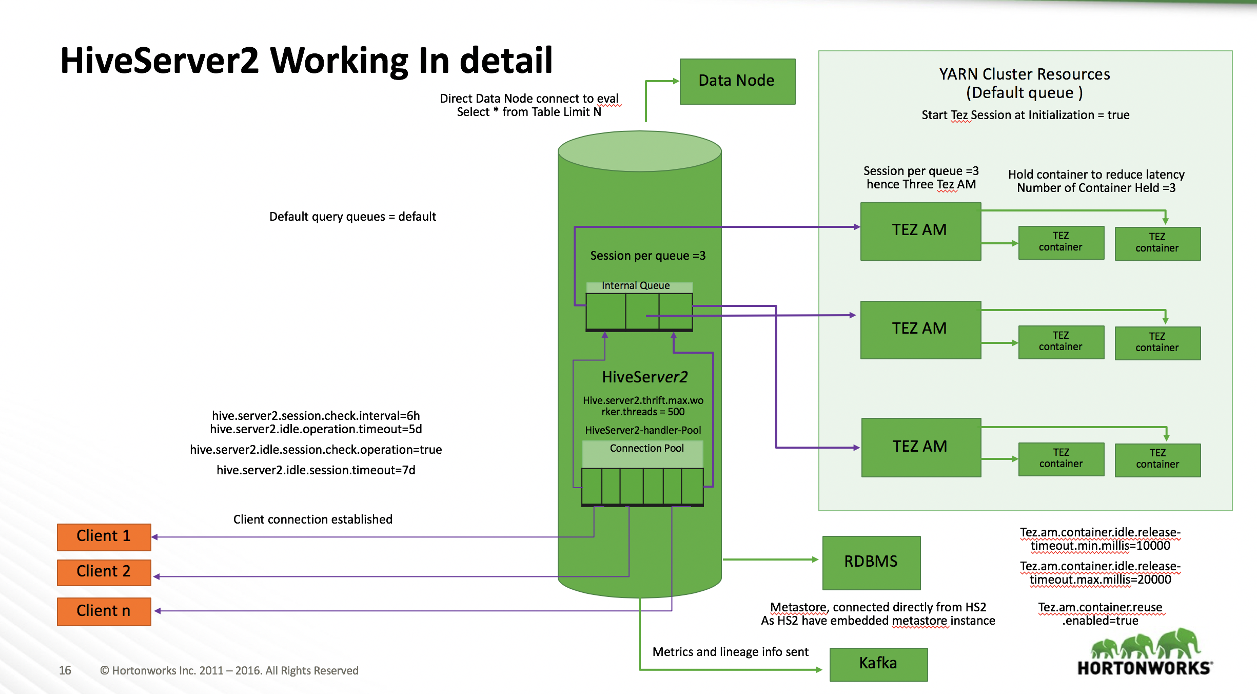 Making single HiveServer2 instance handle more... - Cloudera Community - 248742