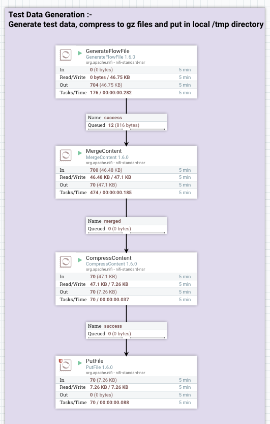 NiFi - Send to syslog - Cloudera Community - 248638