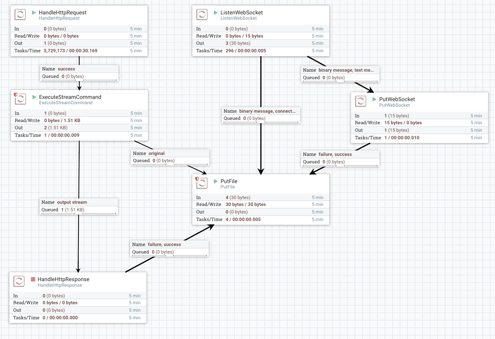 An Example WebSocket Application in Apache NiFi 1.... - Cloudera Community - 248598