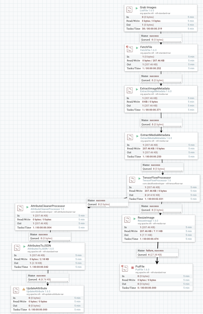 Scanning Documents into Data Lakes via Tesseract, ... - Cloudera ...