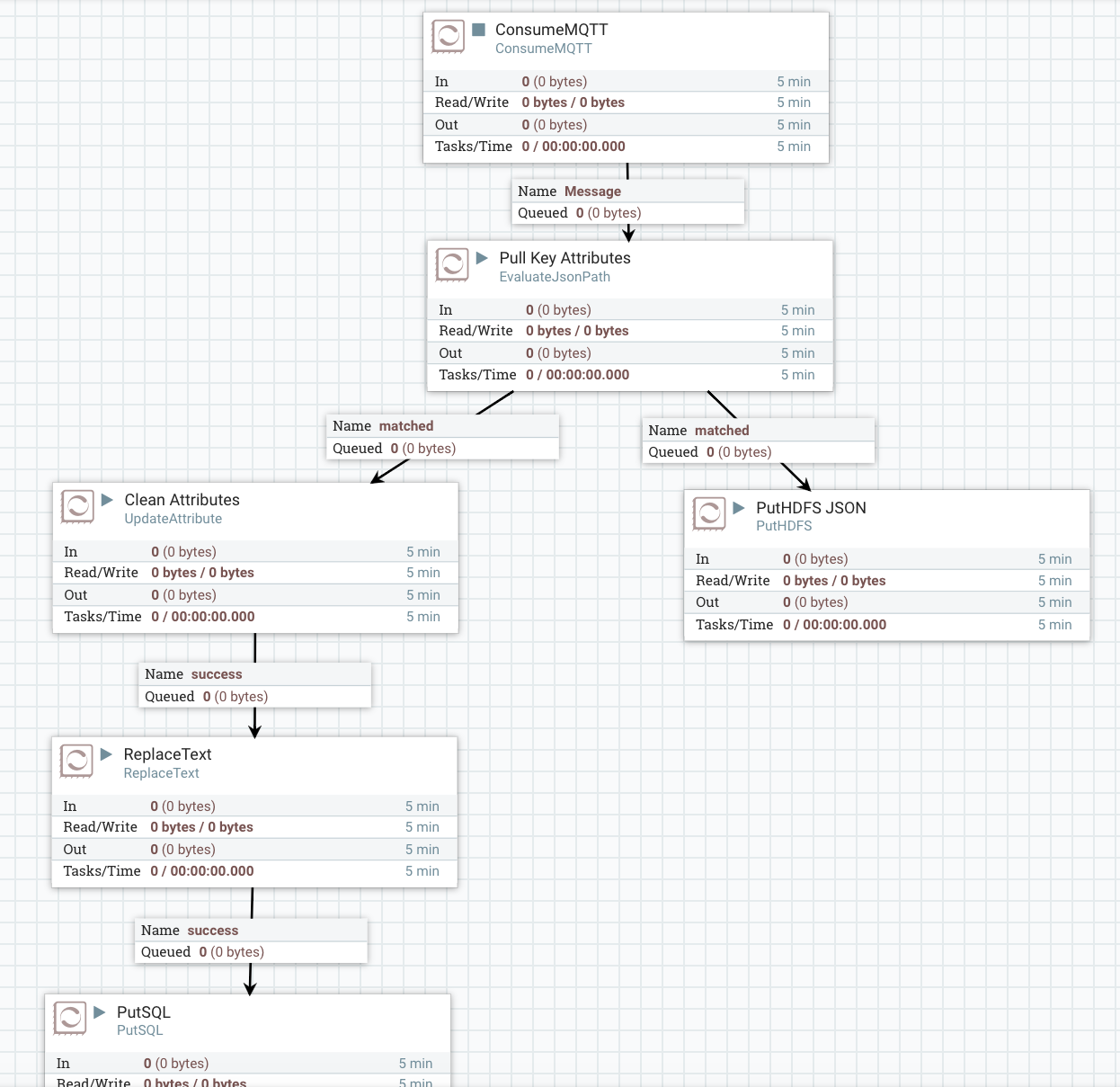 Ingesting Remote Sensor Feeds into Apache Phoenix ... - Cloudera Community - 248428
