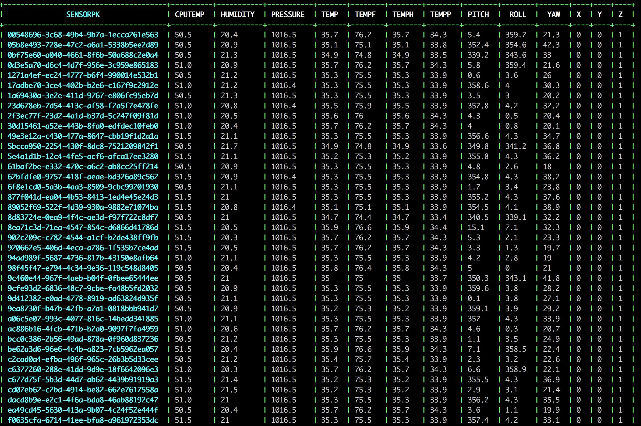 Ingesting Remote Sensor Feeds into Apache Phoenix ... - Cloudera Community - 248428