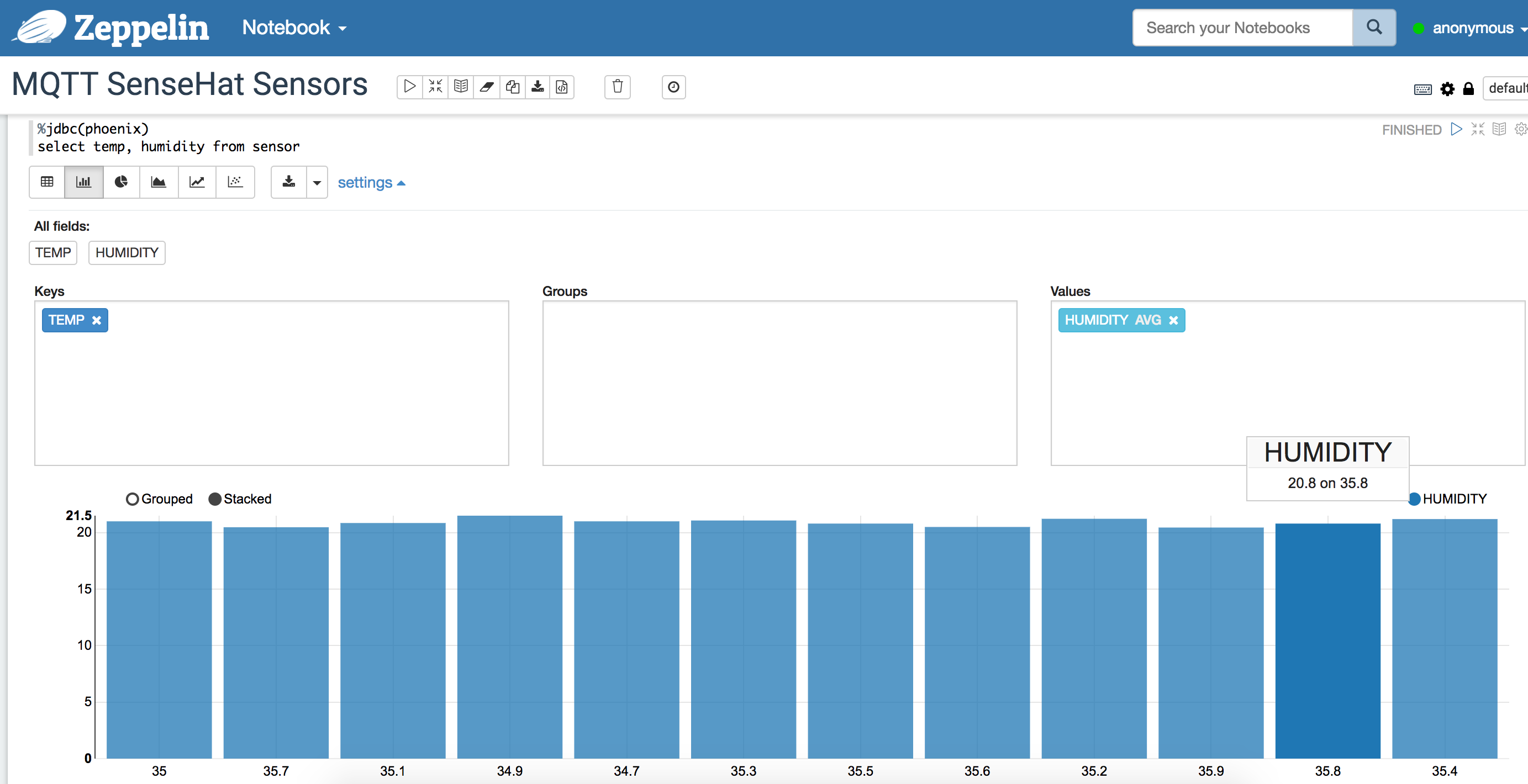 Ingesting Remote Sensor Feeds into Apache Phoenix ... - Cloudera Community - 248428