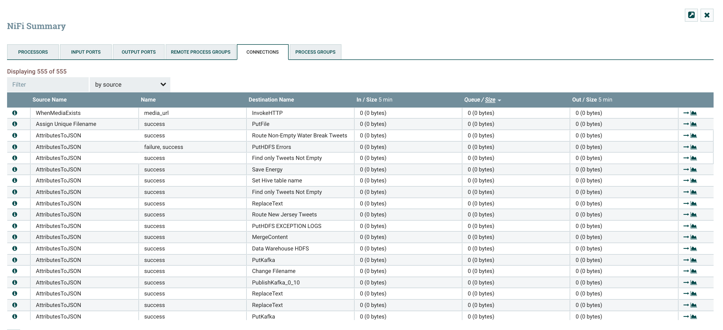 Decyphering error messages in Apache NiFi - Cloudera Community - 248368