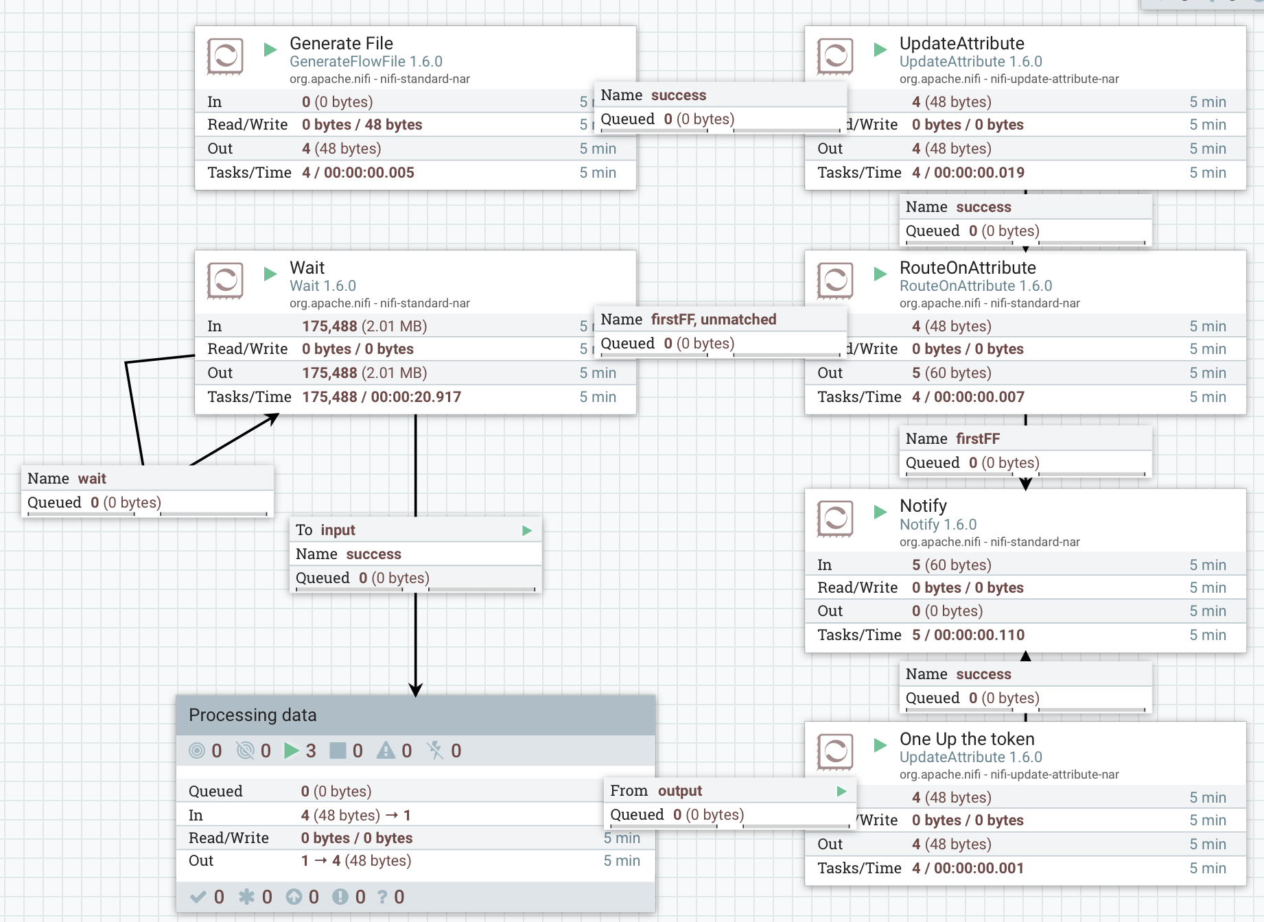 Trigger Basedserial Data Processing In Nifi Using Cloudera