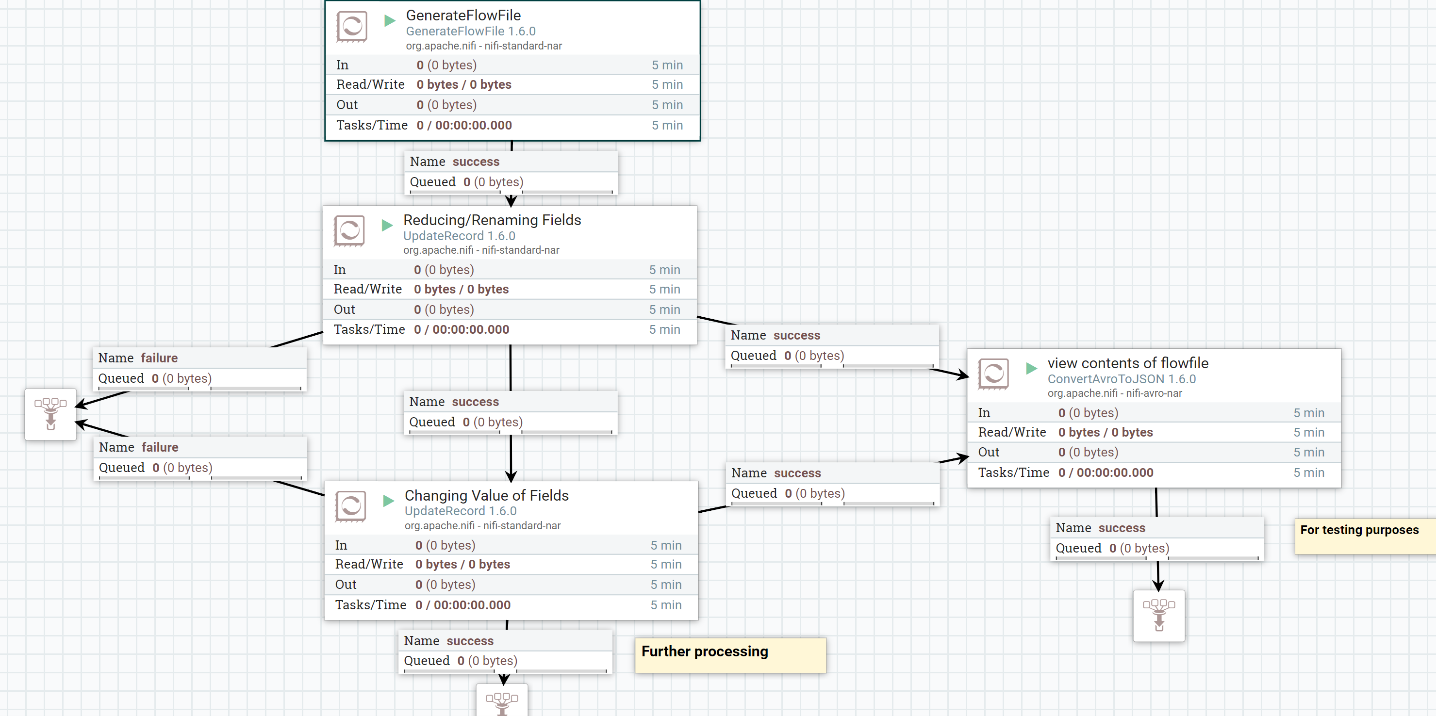 Update the Contents of FlowFile by using UpdateRec... - Cloudera Community - 248267