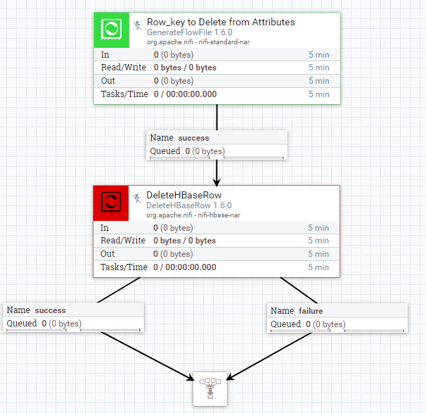 Delete Row Key(s) using DeleteHBaseRow processor i... - Cloudera ...