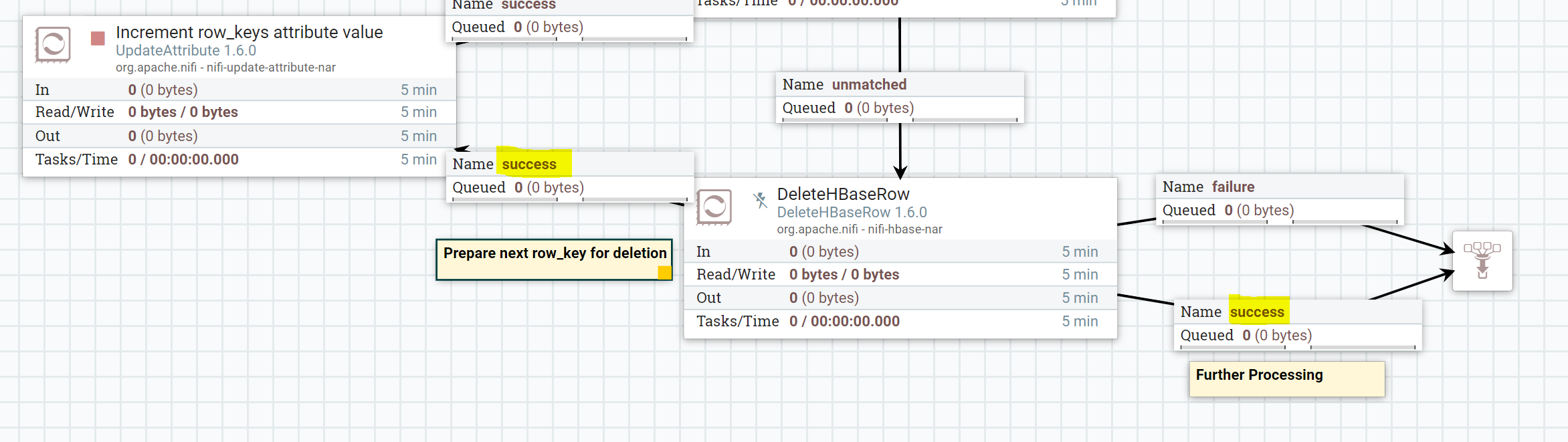 Delete Row Key(s) using DeleteHBaseRow processor i... - Cloudera ...
