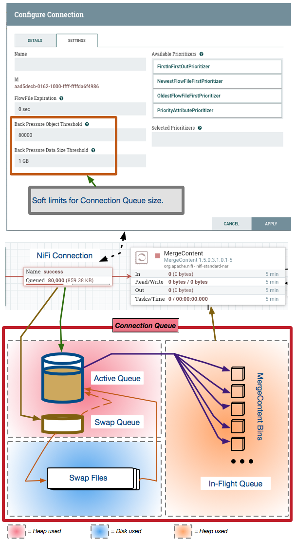 Dissecting the NiFi "connection"... Heap usage and... - Cloudera Community - 248166