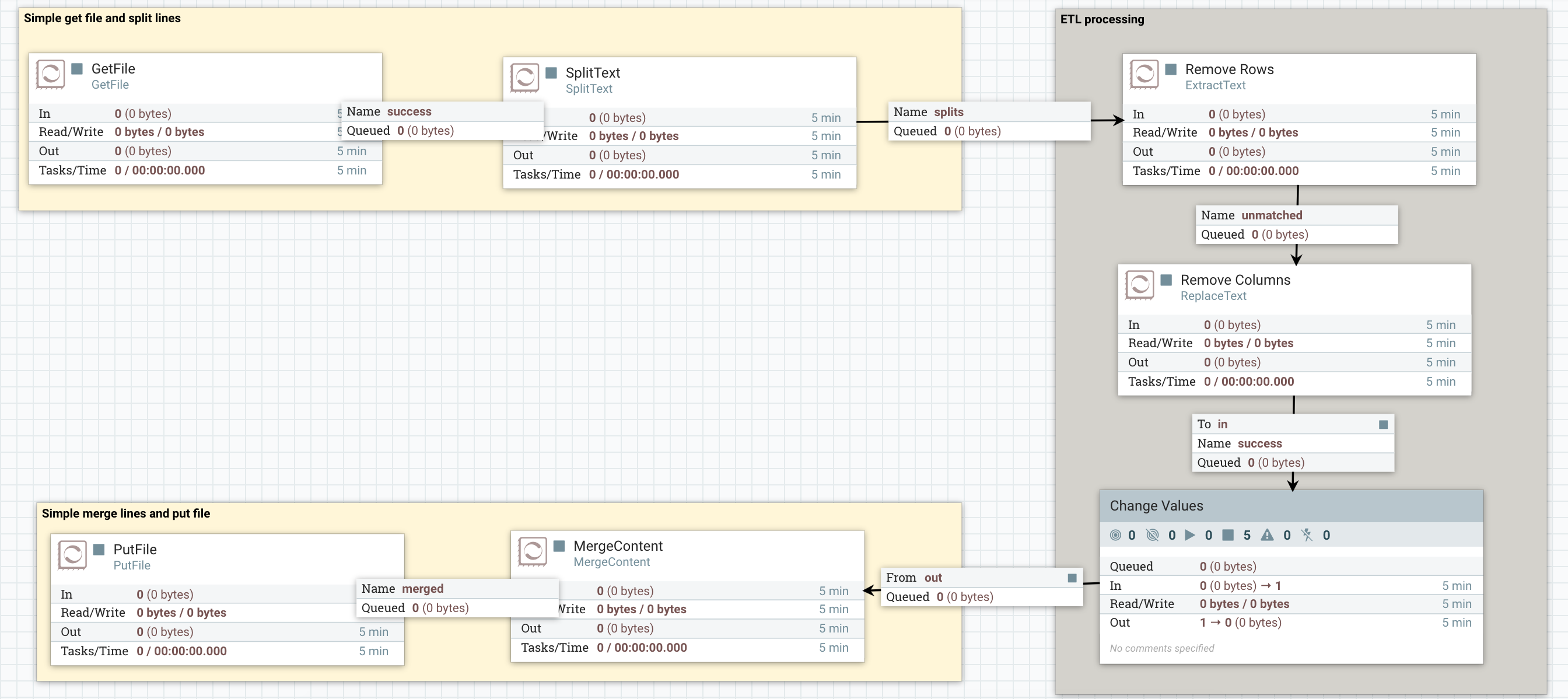 NiFi ETL: Removing columns, filtering rows, changi... - Cloudera Community - 248149