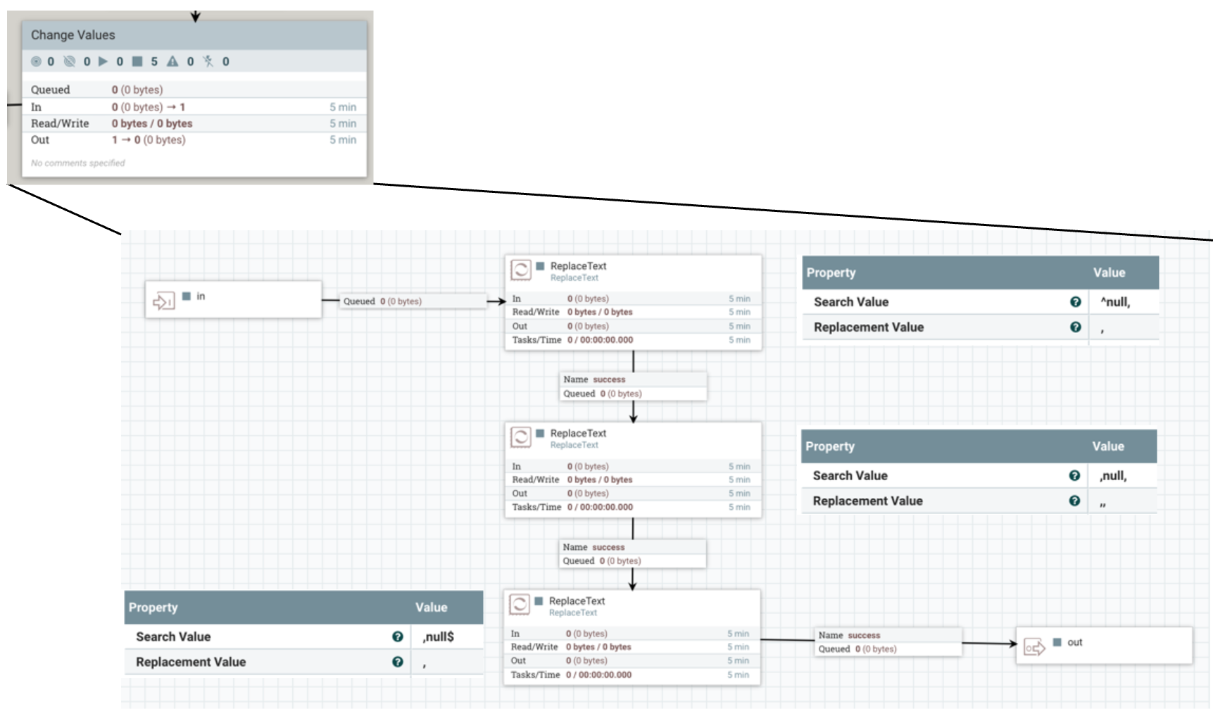 NiFi ETL: Removing columns, filtering rows, changi... - Cloudera ...