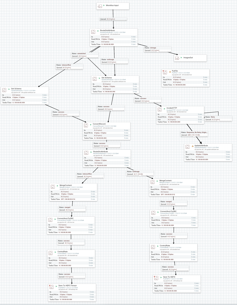 Enterprise IIoT: Edge Processing with Apache NiFi... - Cloudera Community - 248114