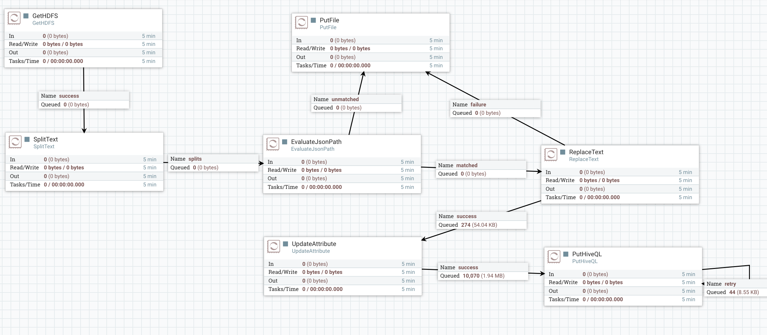 Ranger Audit Analytics with NiFi and Zeppelin - Cloudera Community - 248100