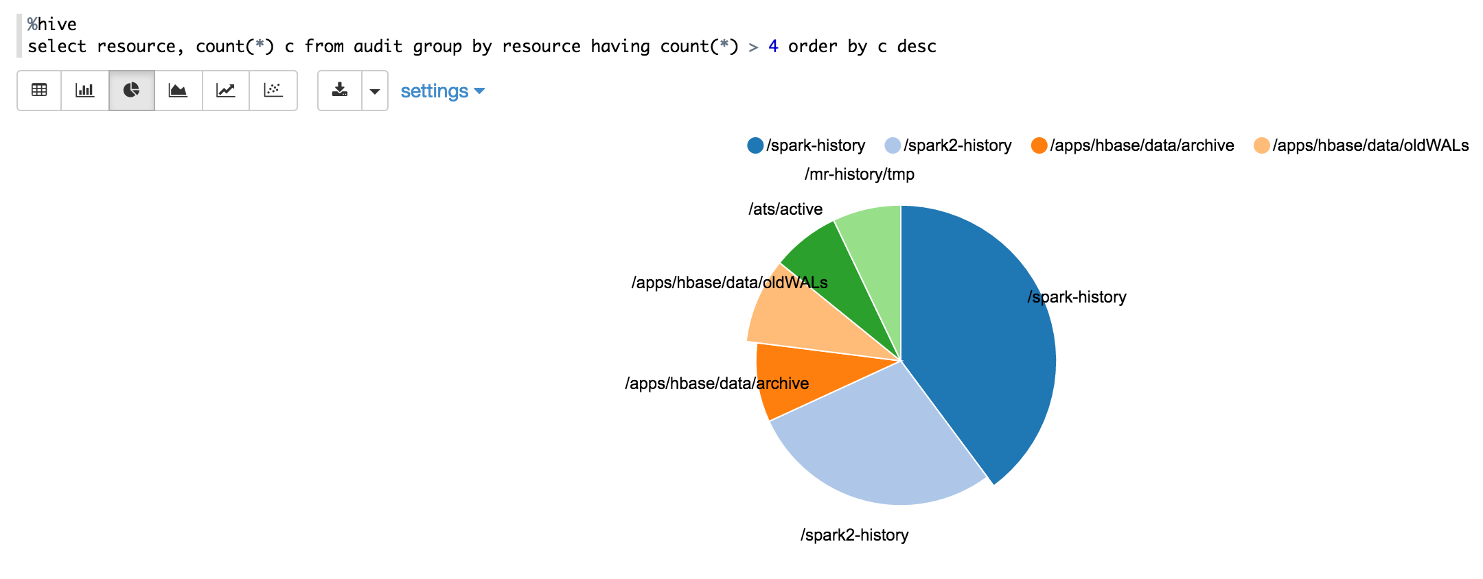 Ranger Audit Analytics with NiFi and Zeppelin - Cloudera Community - 248100