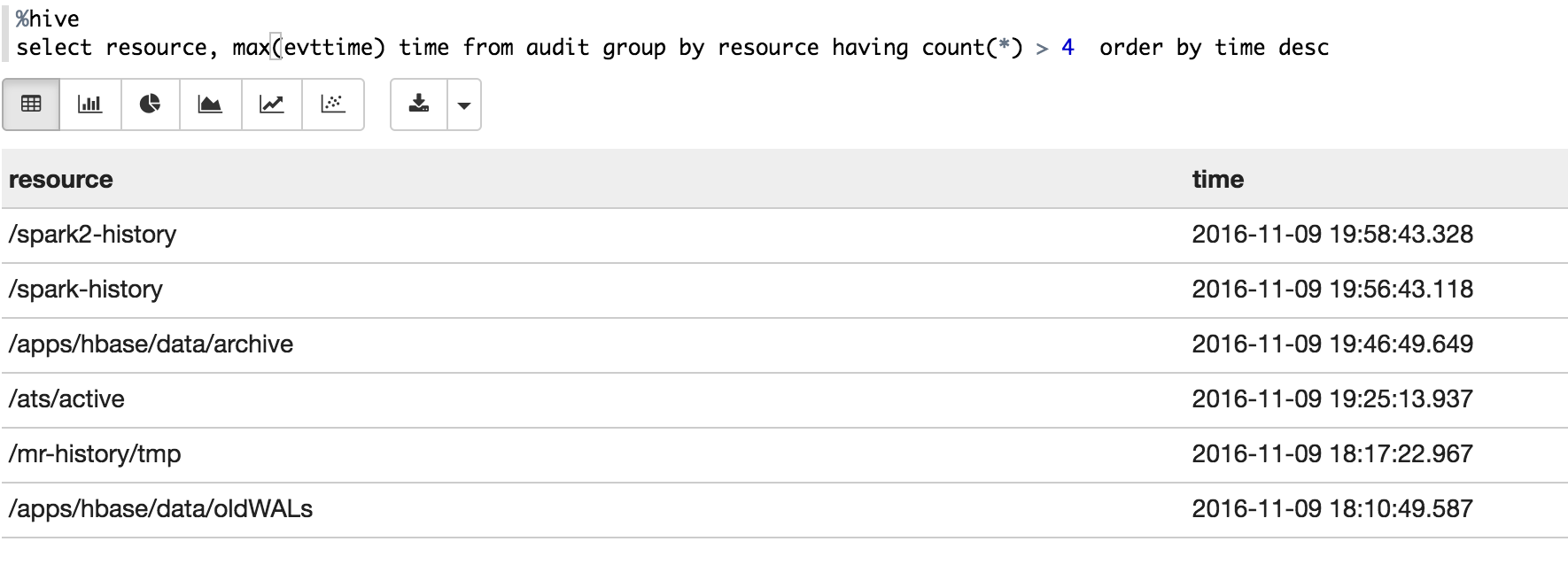 Ranger Audit Analytics with NiFi and Zeppelin - Cloudera Community - 248100