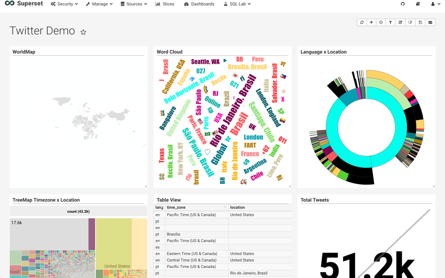 Streaming Tweets with NiFi, Kafka, Tranquility, Dr... - Cloudera Community - 248048