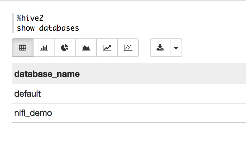 How to execute HIVE LLAP queries from Zeppelin 0.7... - Cloudera Community - 248023