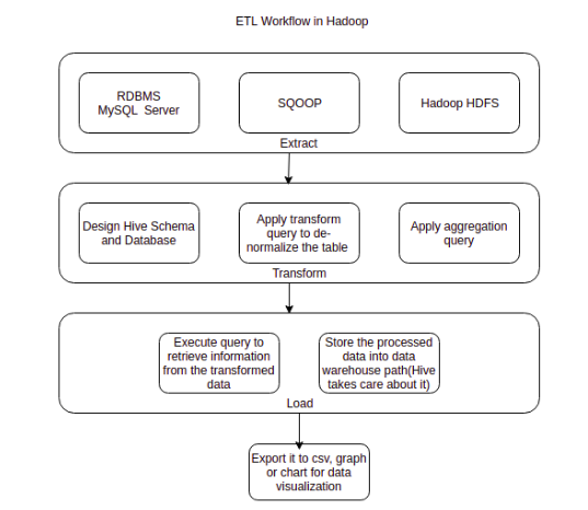 How To Get Started With Big Data Analytics On Open Cloudera 6918