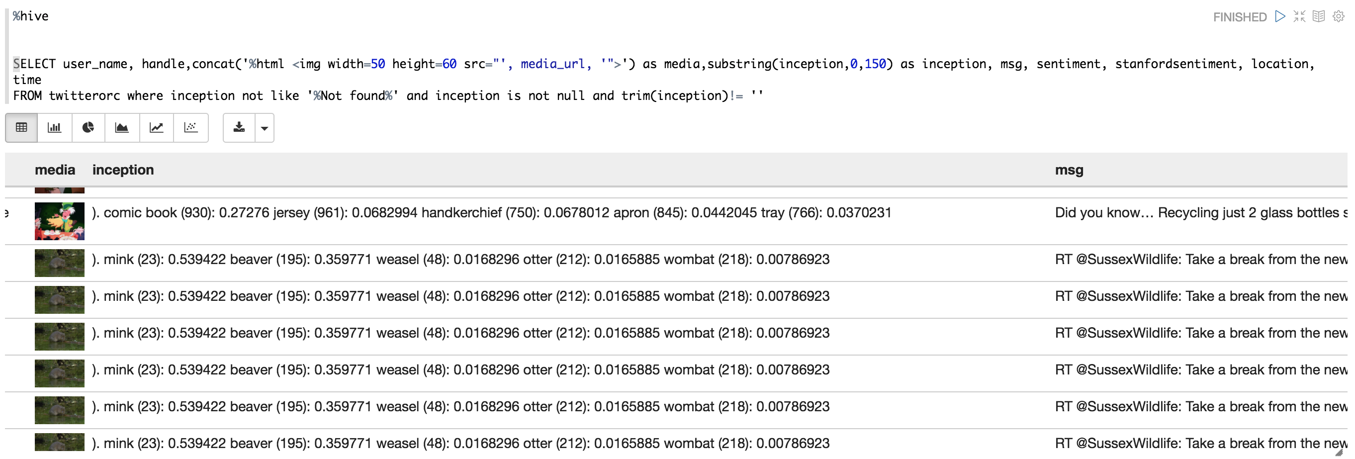 Displaying Images in SQL Tables in Zeppelin - Cloudera Community - 248009