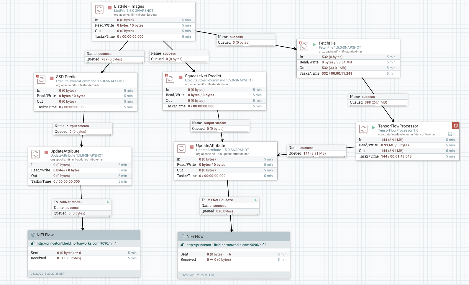 Integrating TensorFlow 1.6 Image Labelling with HD... - Cloudera ...