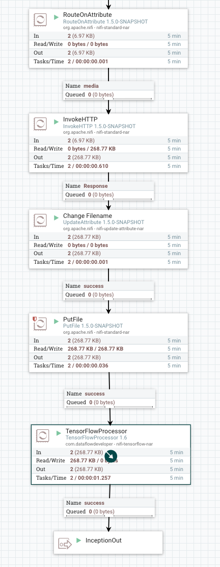 Integrating TensorFlow 1.6 Image Labelling with HD... - Cloudera Community - 247998