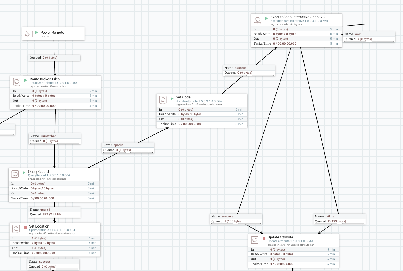 Apache Livy - Apache NiFi - Apache Spark : Execut... - Cloudera Community - 247985