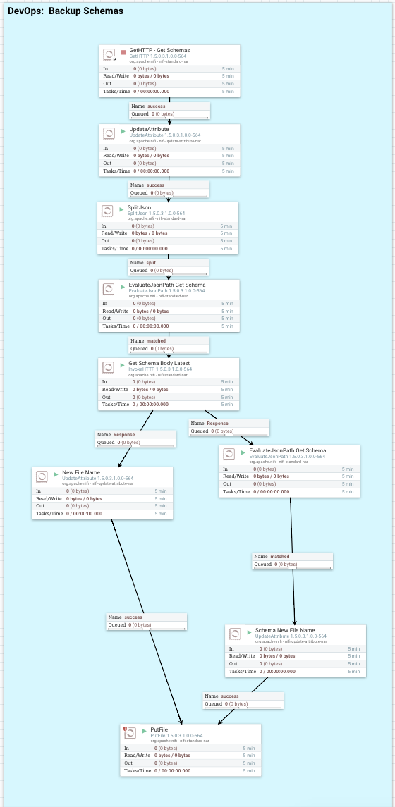 Big Data DevOps: Apache NiFi - HWX Schema Registry... - Cloudera Community - 247963